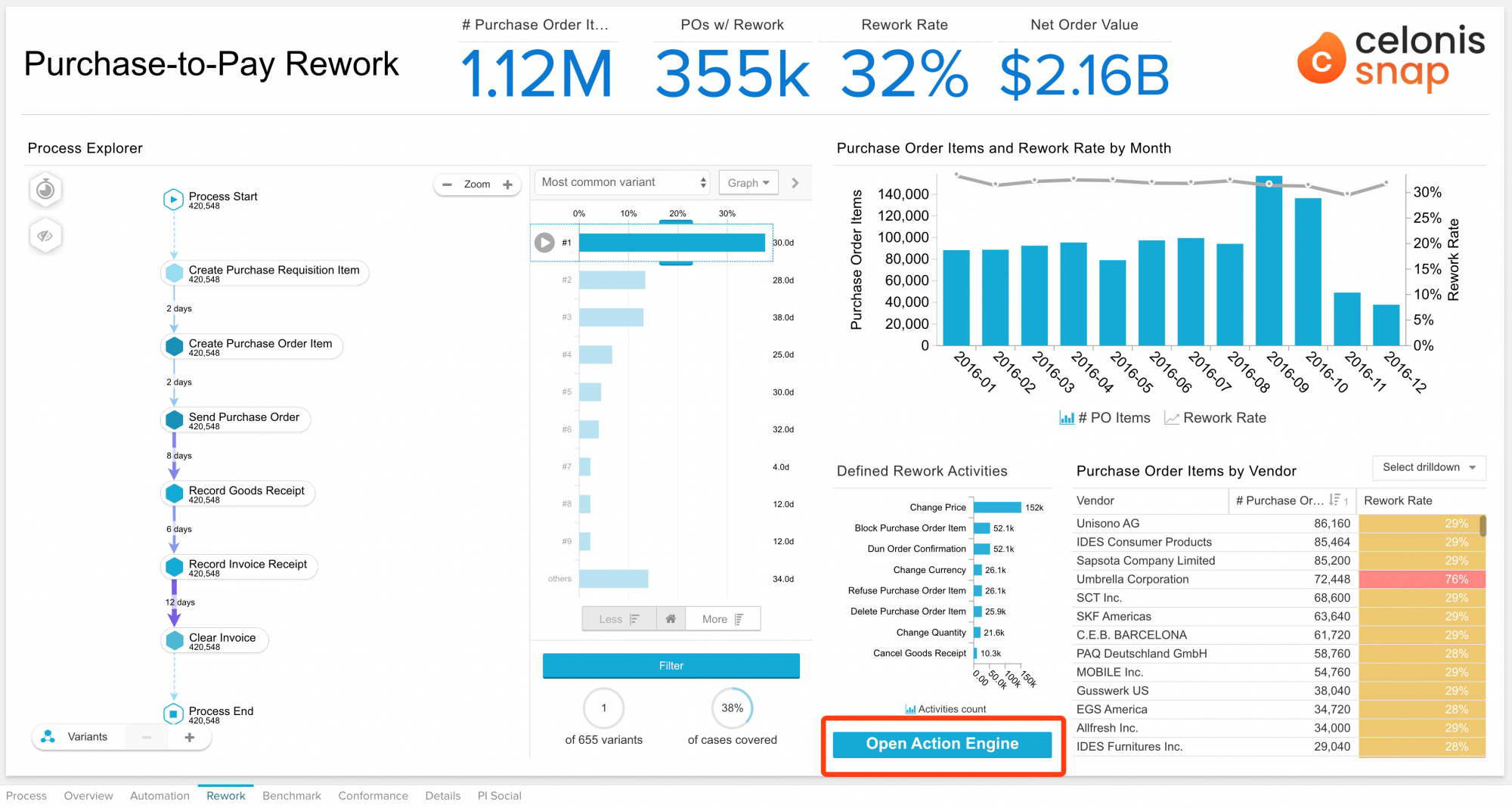 流程挖掘公司Celonis产品浅析 | 随缘箭