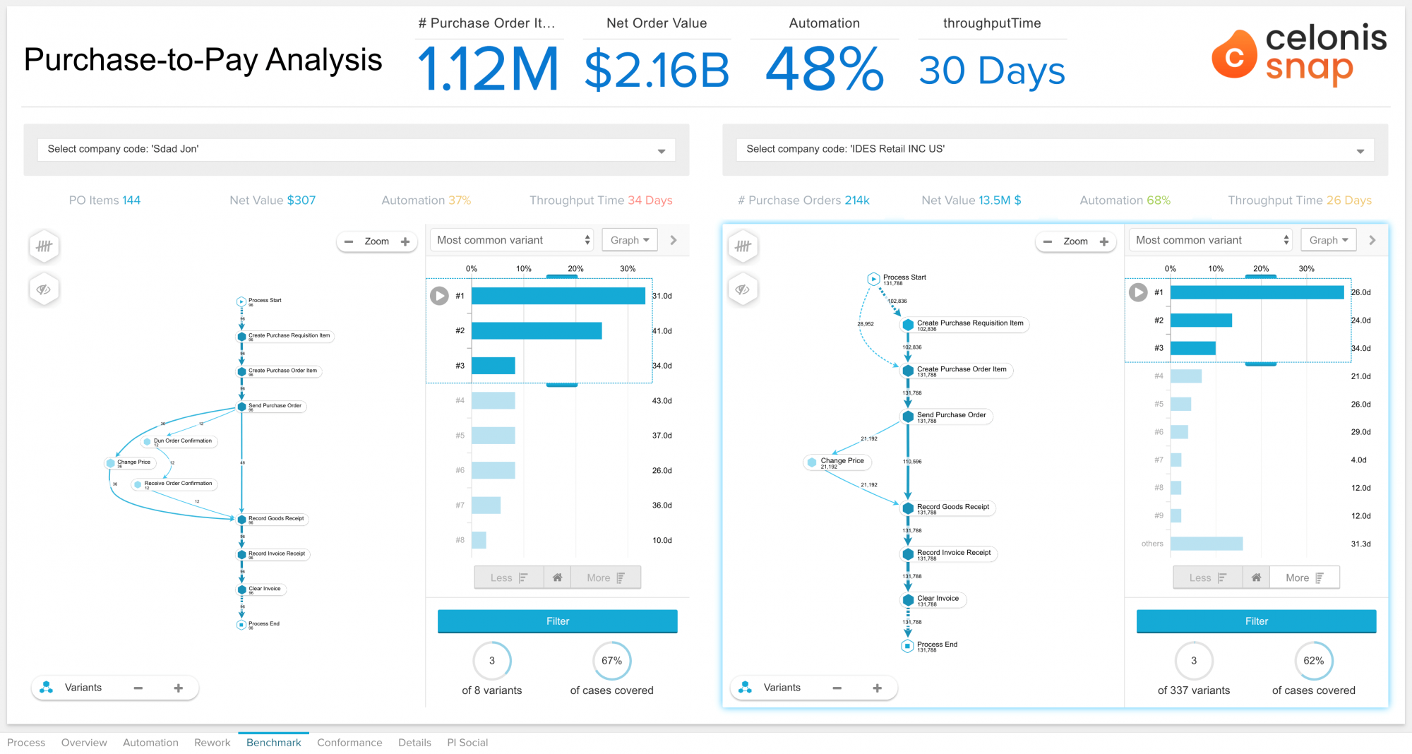 流程挖掘公司Celonis产品浅析 | 随缘箭