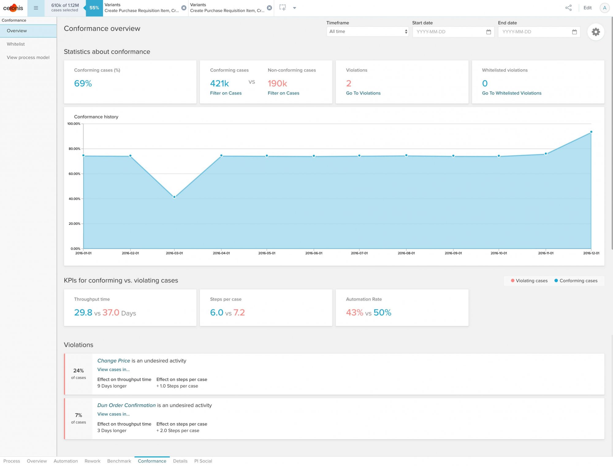 流程挖掘公司Celonis产品浅析 | 随缘箭