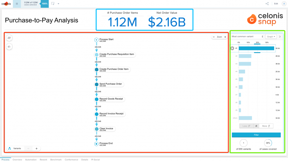 流程挖掘公司Celonis产品浅析 | 随缘箭