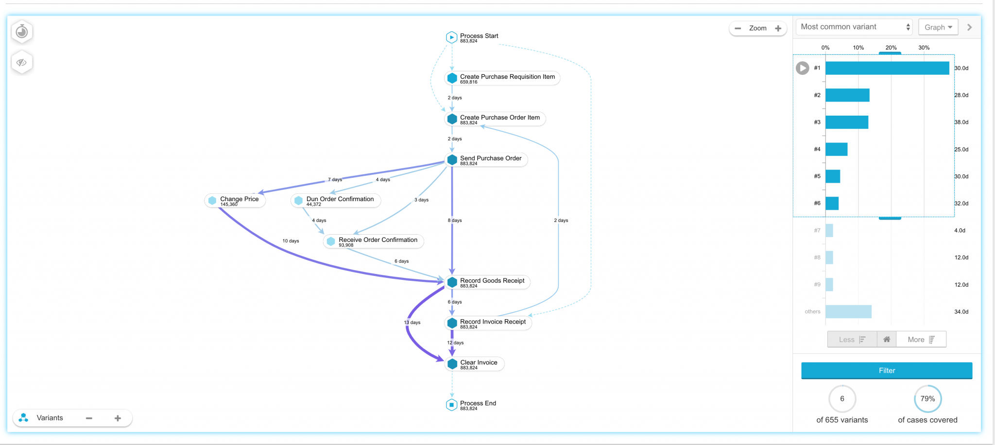 流程挖掘公司Celonis产品浅析 | 随缘箭